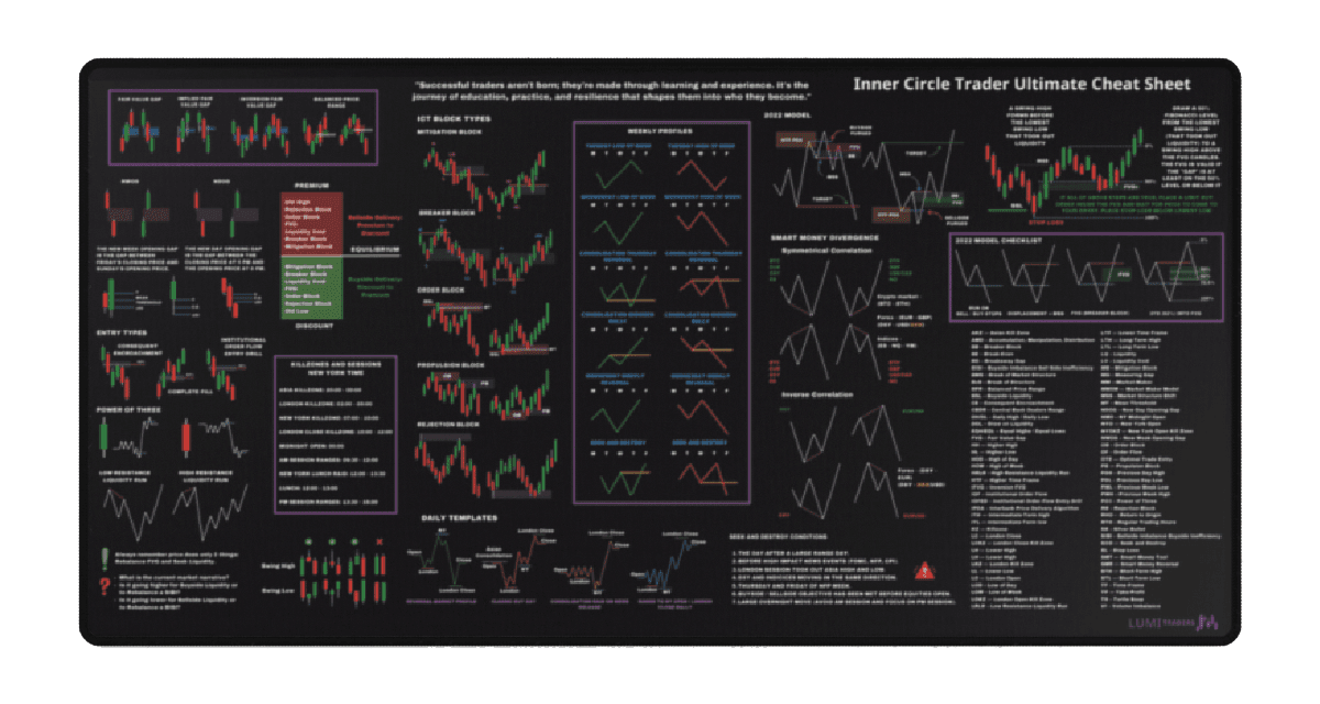 ICT Trading Desk Mat | LumiTraders | Funded.Now