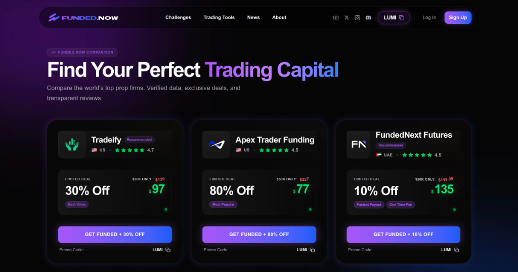 Prop Firm Consistency Rule Calculator | Funded.Now | Funded.Now